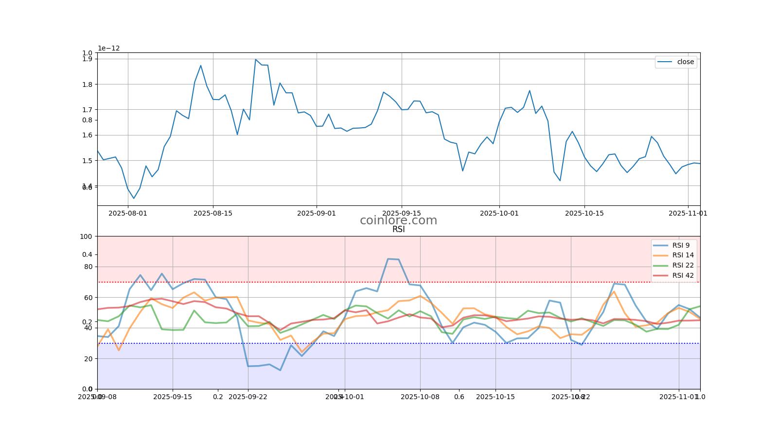 Jomon Shiba RSI indicator