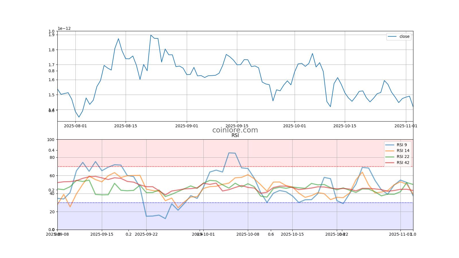 Jomon Shiba RSI indicator