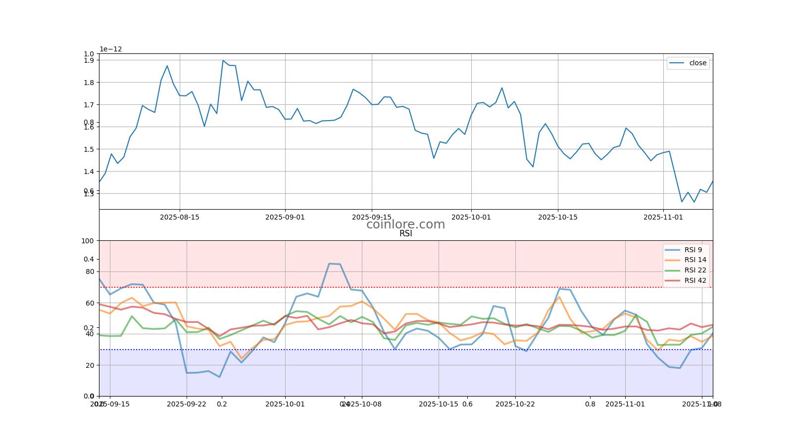 Jomon Shiba RSI indicator