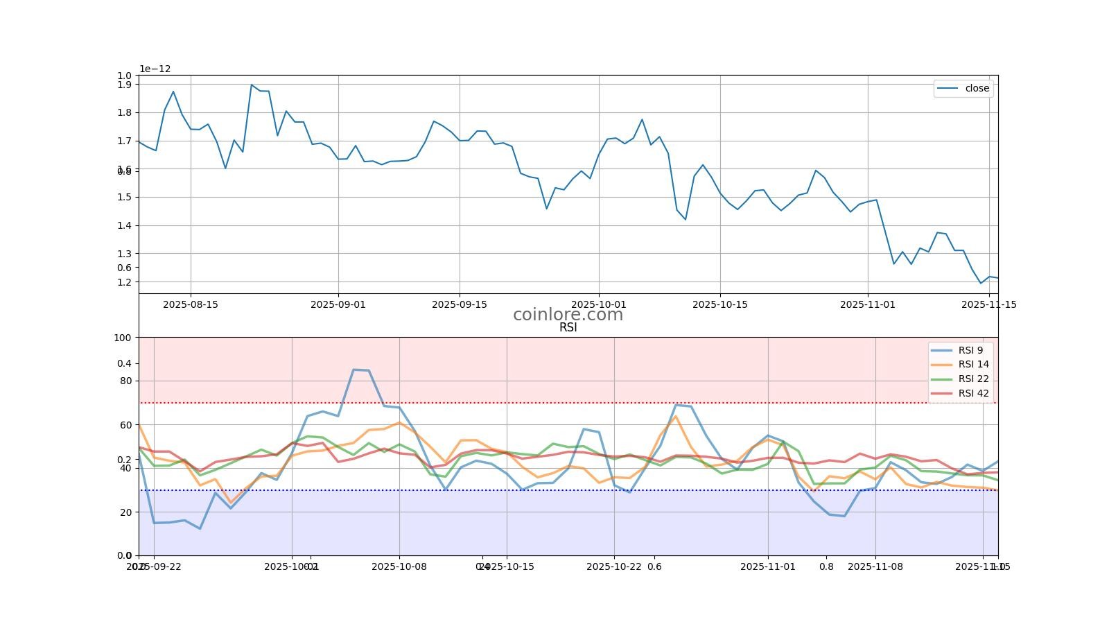 Jomon Shiba RSI indicator