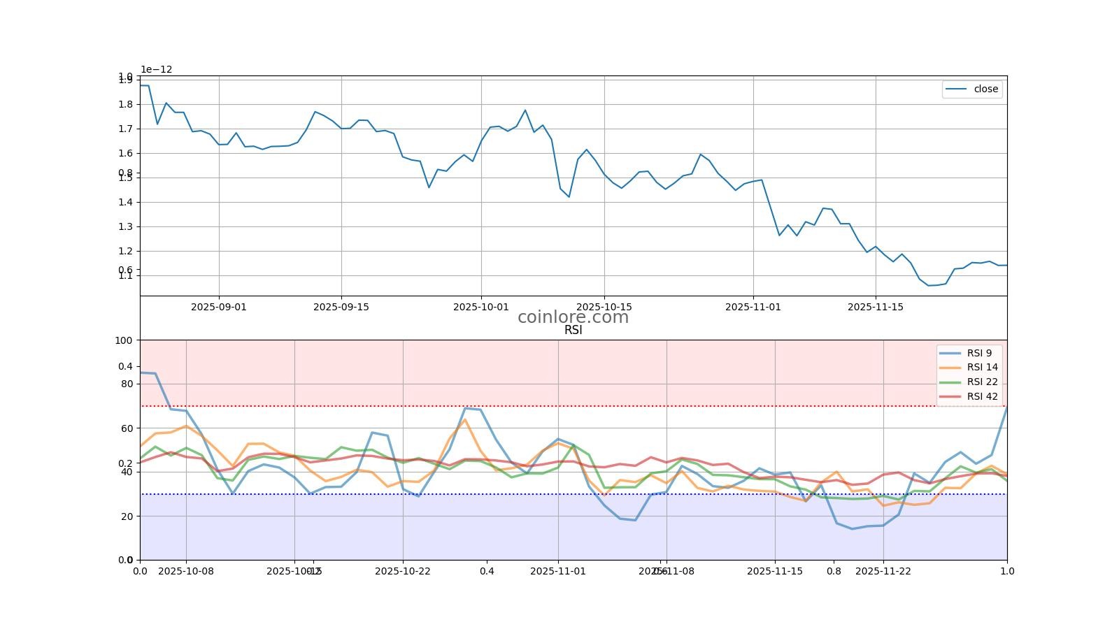 Jomon Shiba RSI indicator