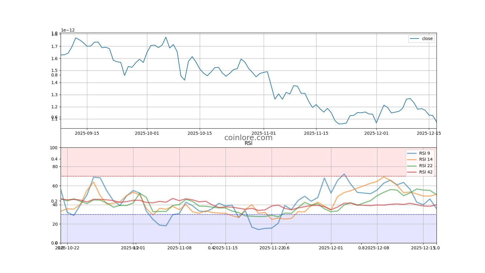 Jomon Shiba RSI indicator