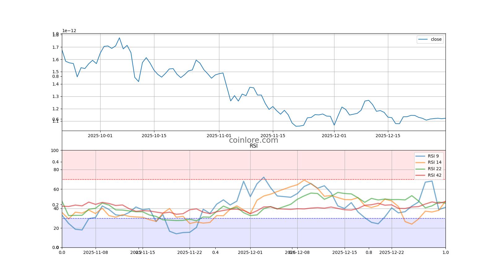 Jomon Shiba RSI indicator