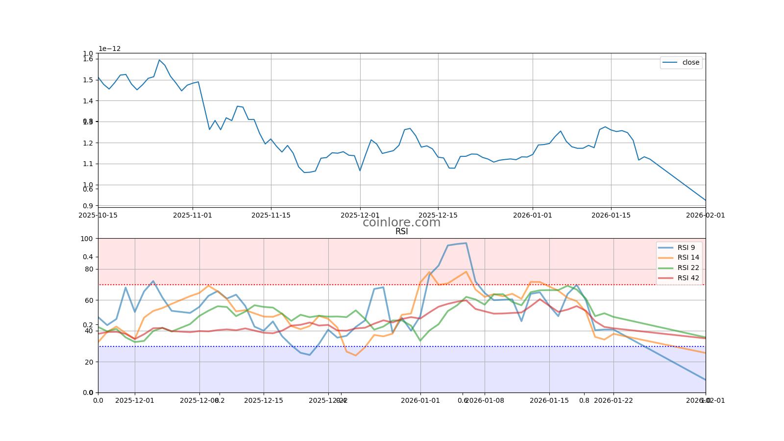 Jomon Shiba RSI indicator