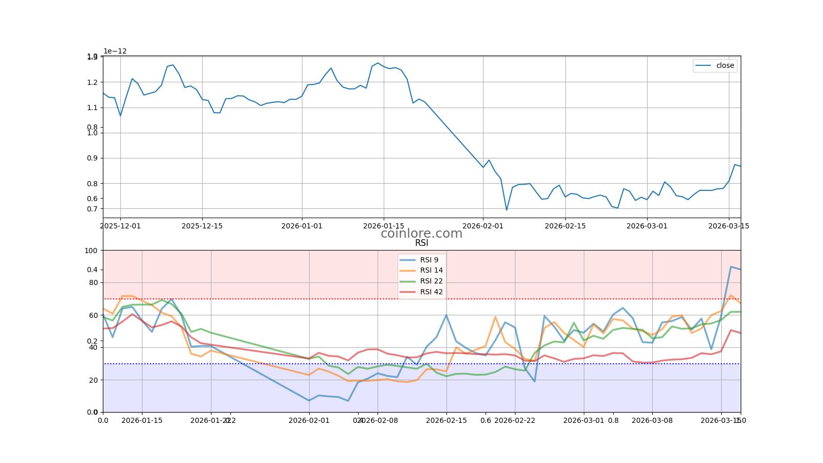 Jomon Shiba RSI indicator