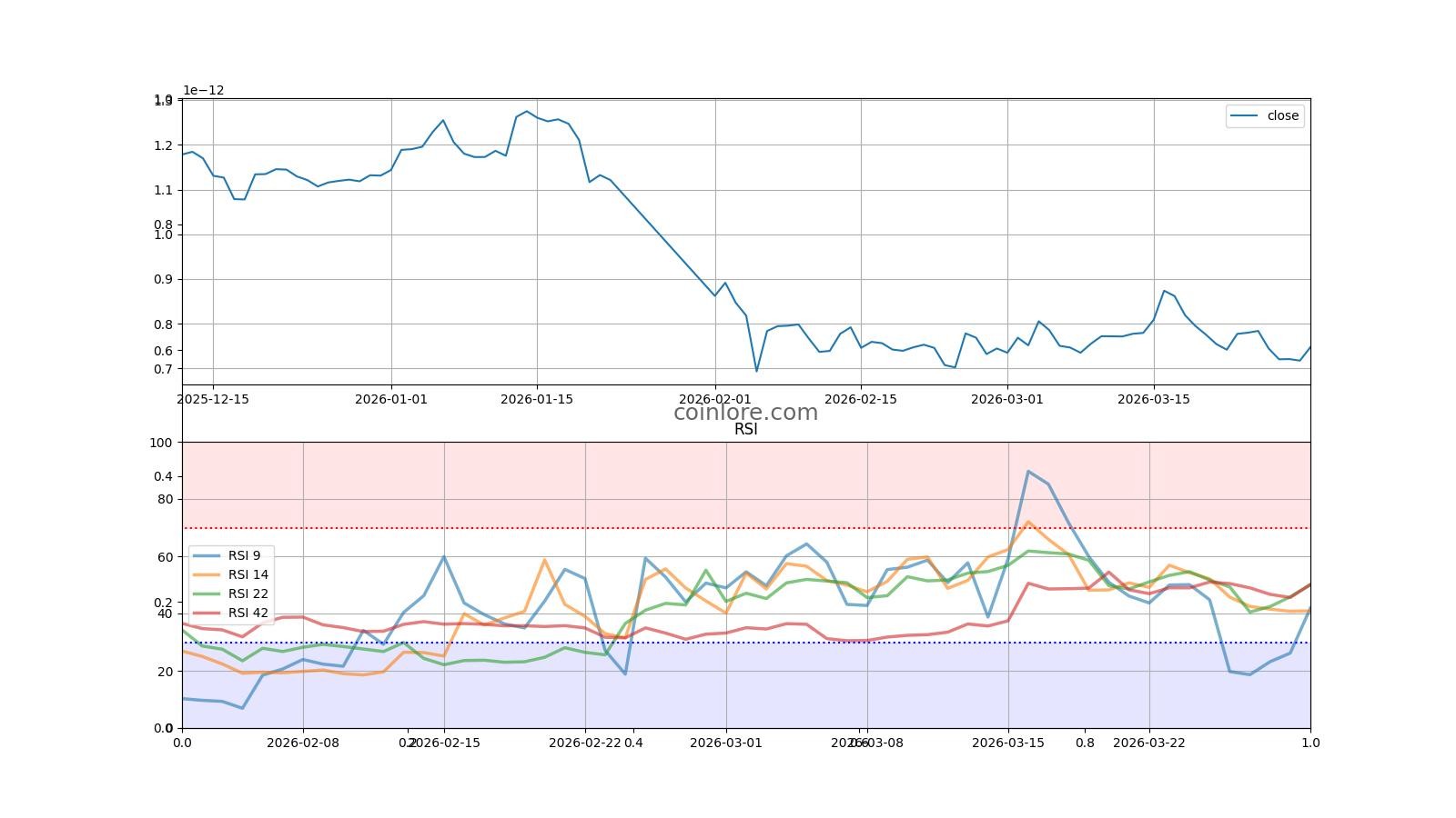 Jomon Shiba RSI indicator
