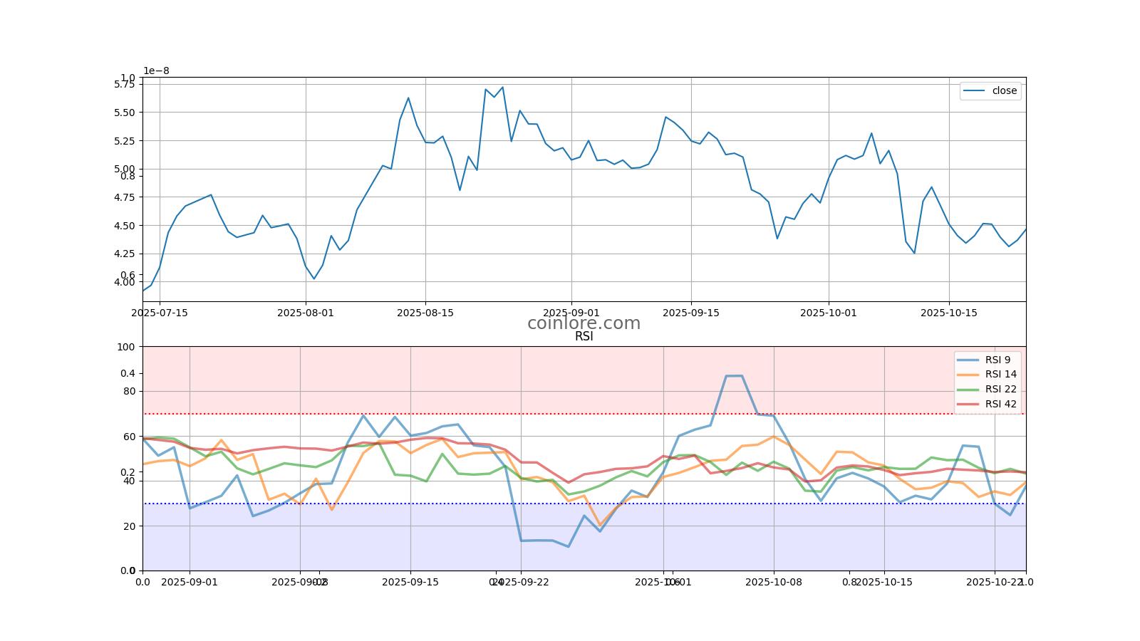 $JONES RSI indicator