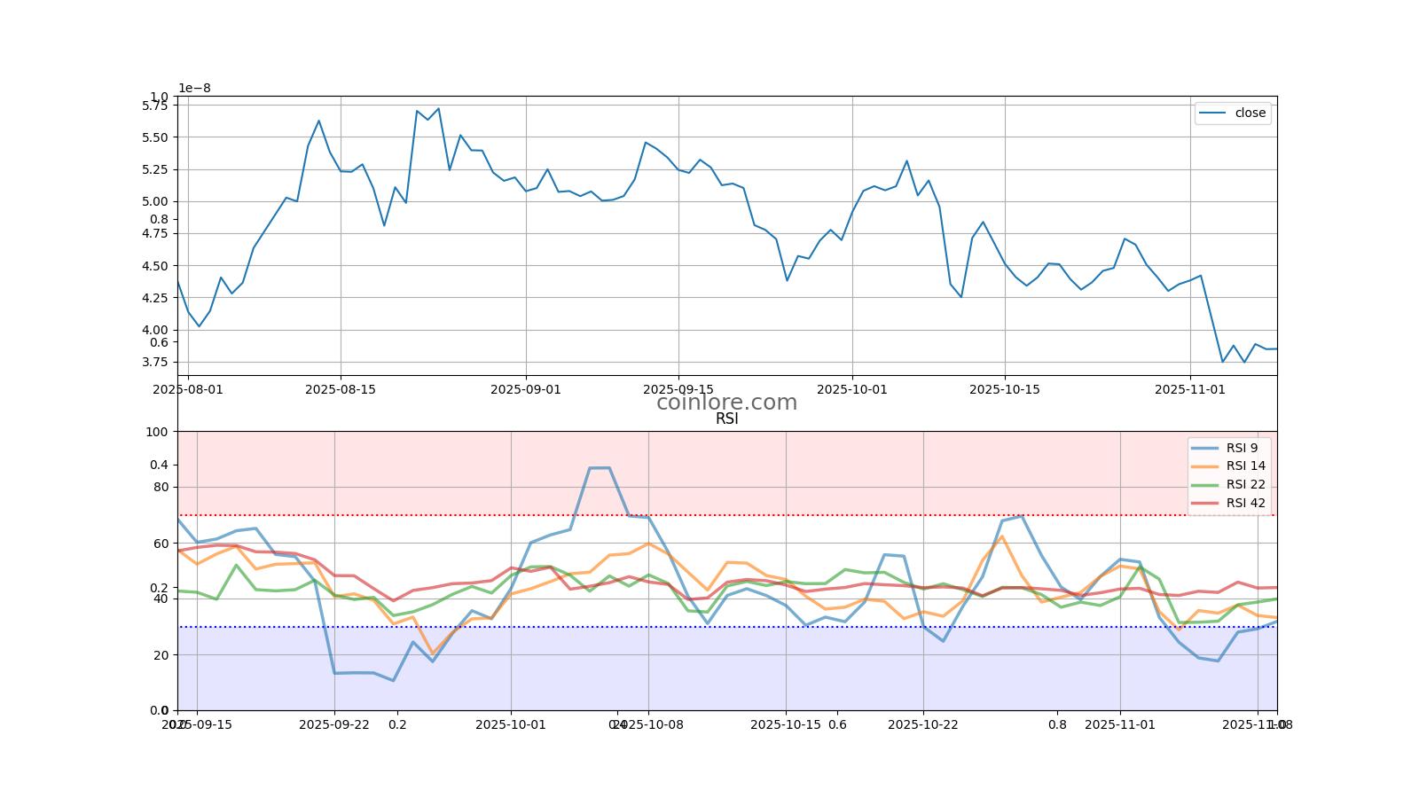 $JONES RSI indicator