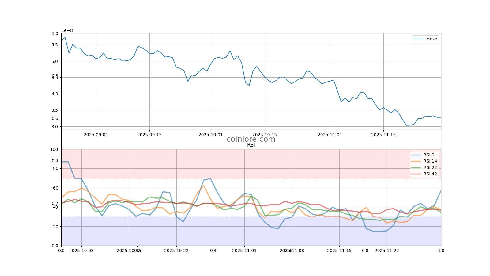 $JONES RSI indicator