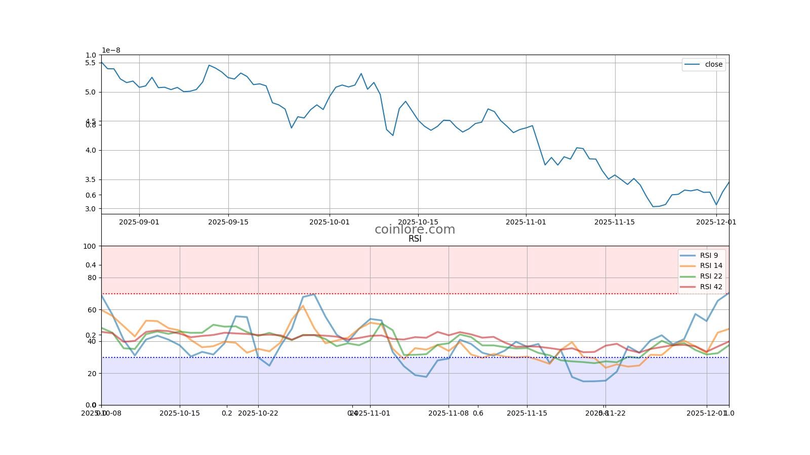 $JONES RSI indicator