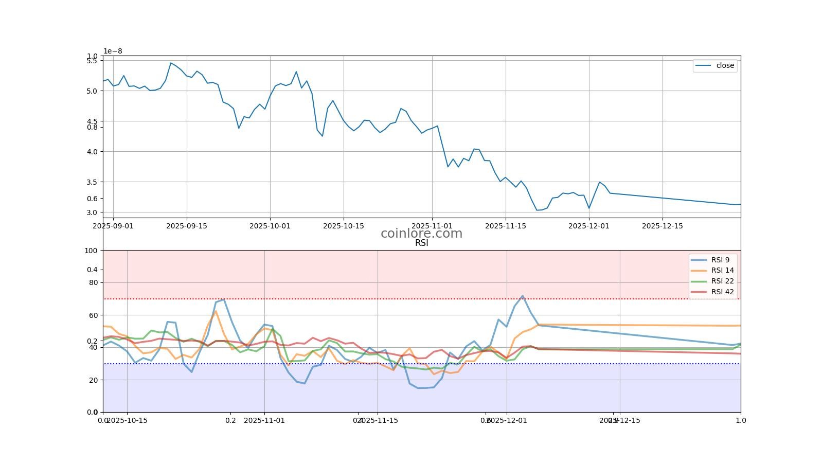 $JONES RSI indicator