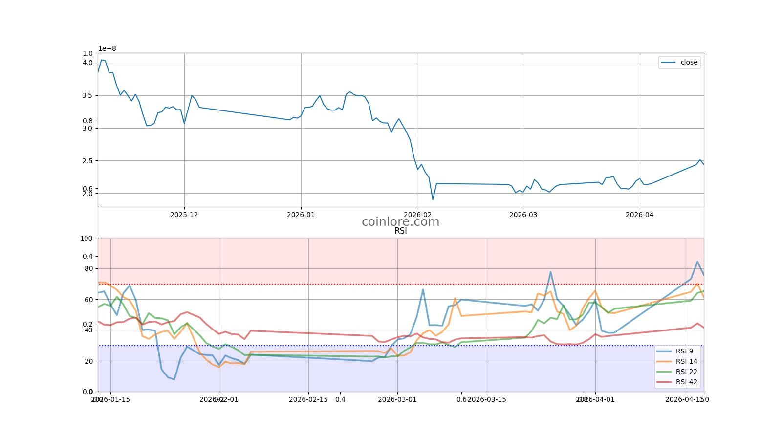$JONES RSI indicator