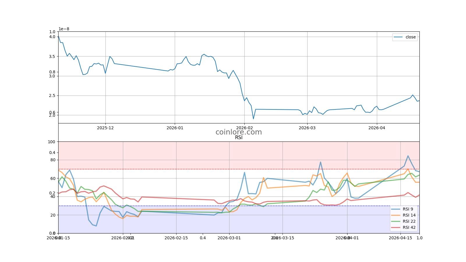$JONES RSI indicator