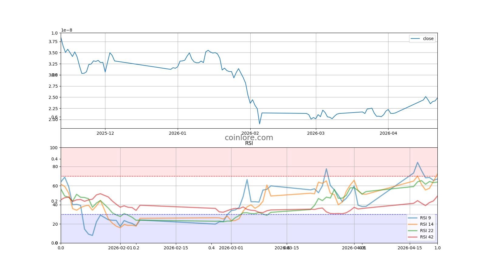 $JONES RSI indicator
