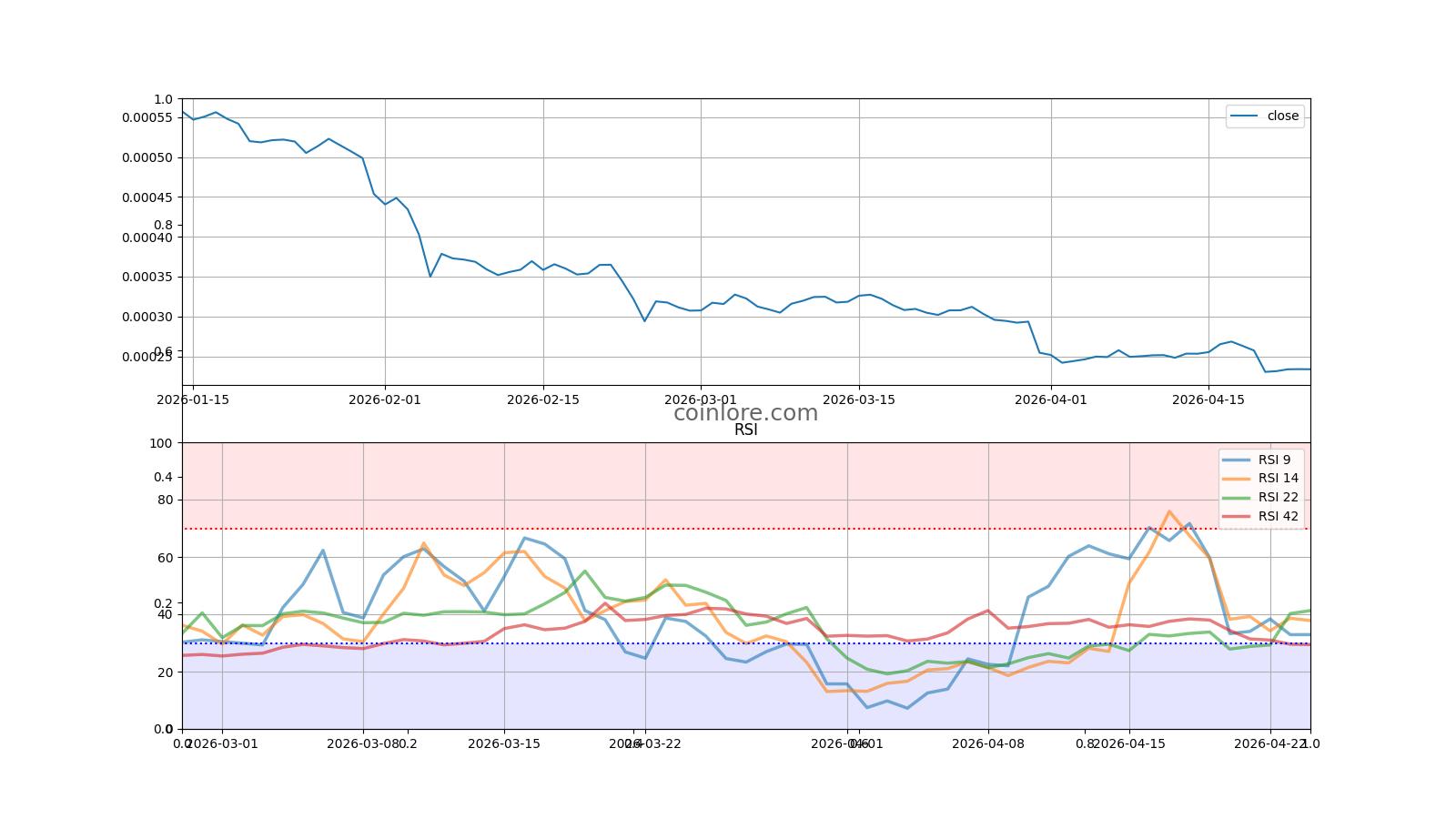 Jonny Five RSI indicator