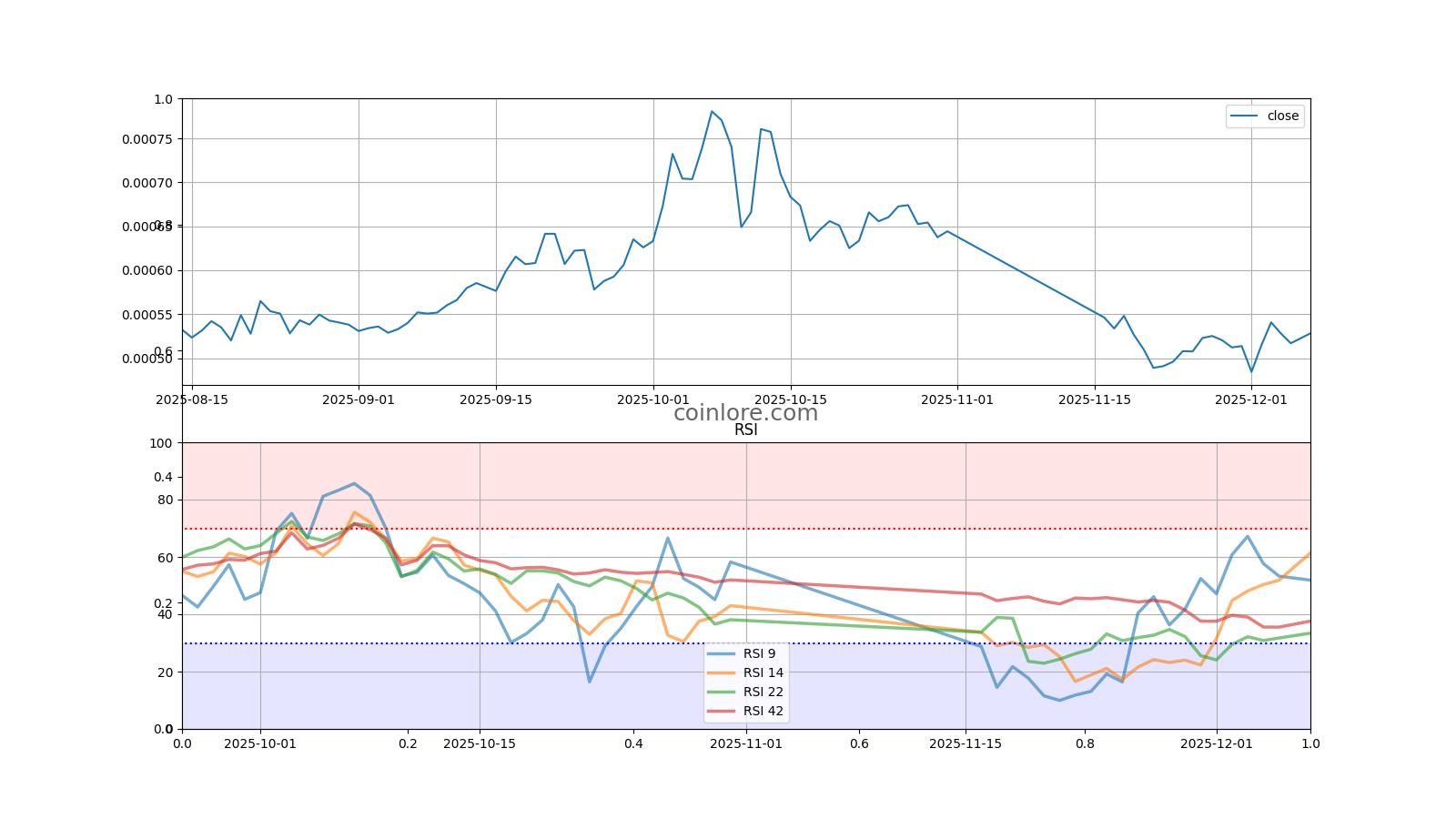 Jonny Five RSI indicator