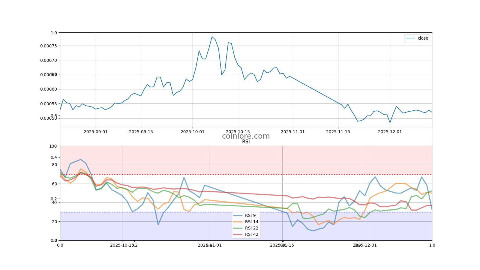 Jonny Five RSI indicator