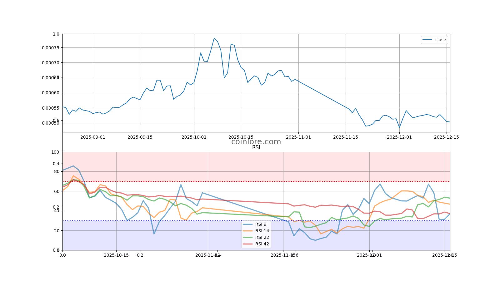 Jonny Five RSI indicator