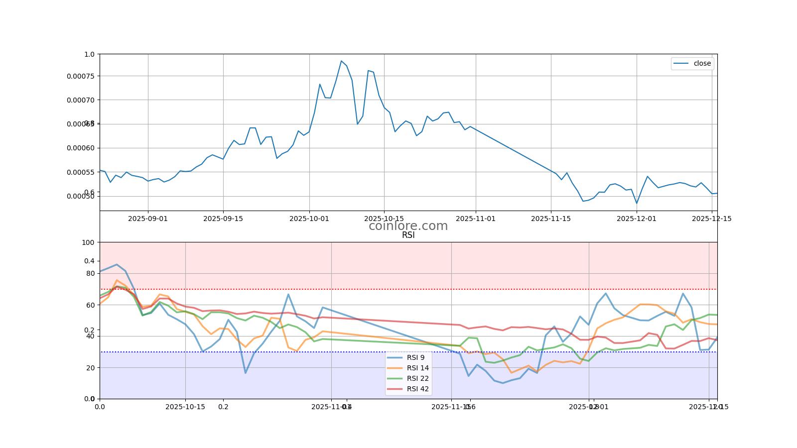 Jonny Five RSI indicator