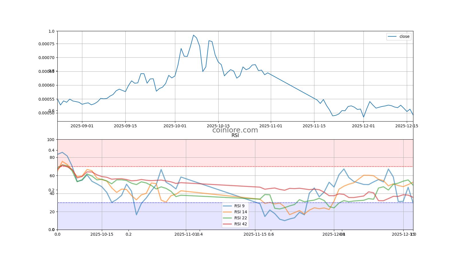 Jonny Five RSI indicator