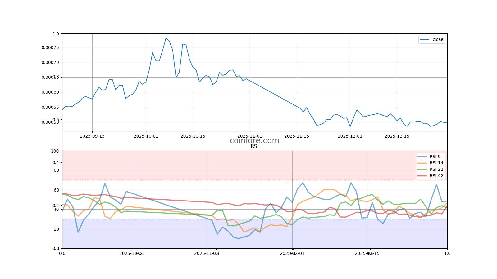 Jonny Five RSI indicator