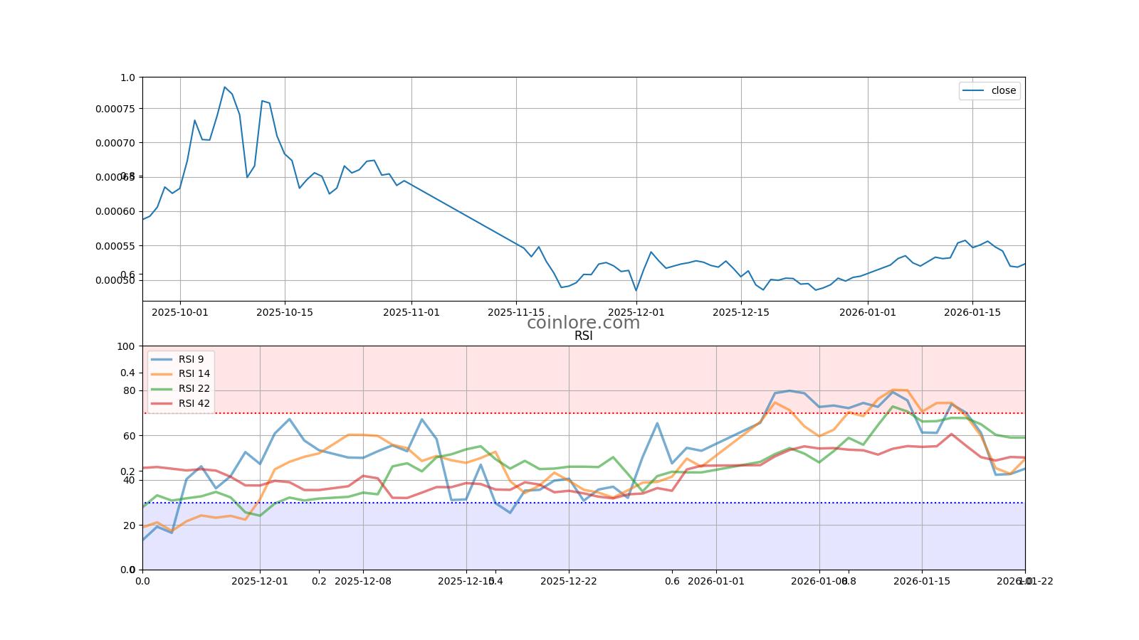 Jonny Five RSI indicator