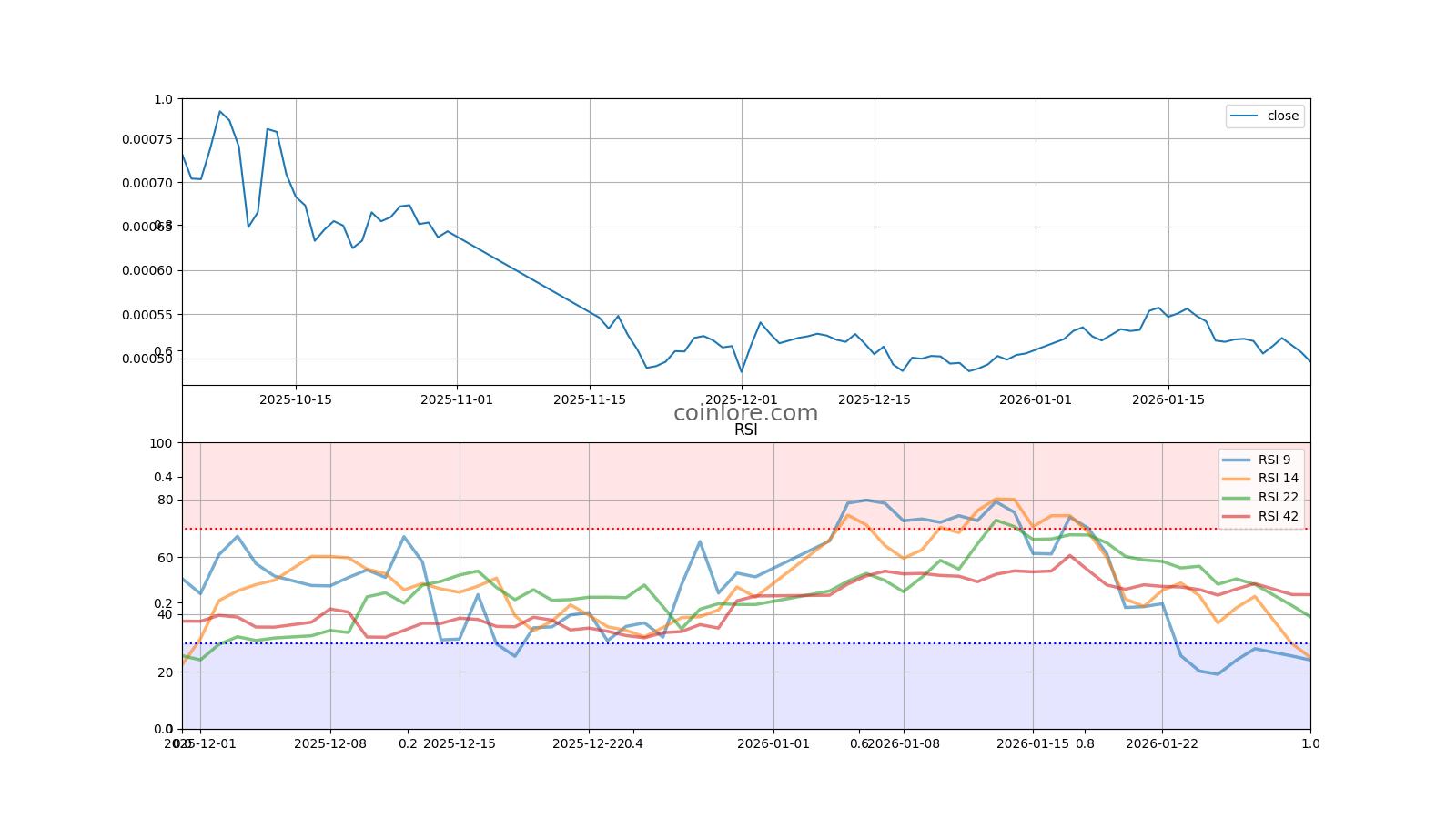 Jonny Five RSI indicator