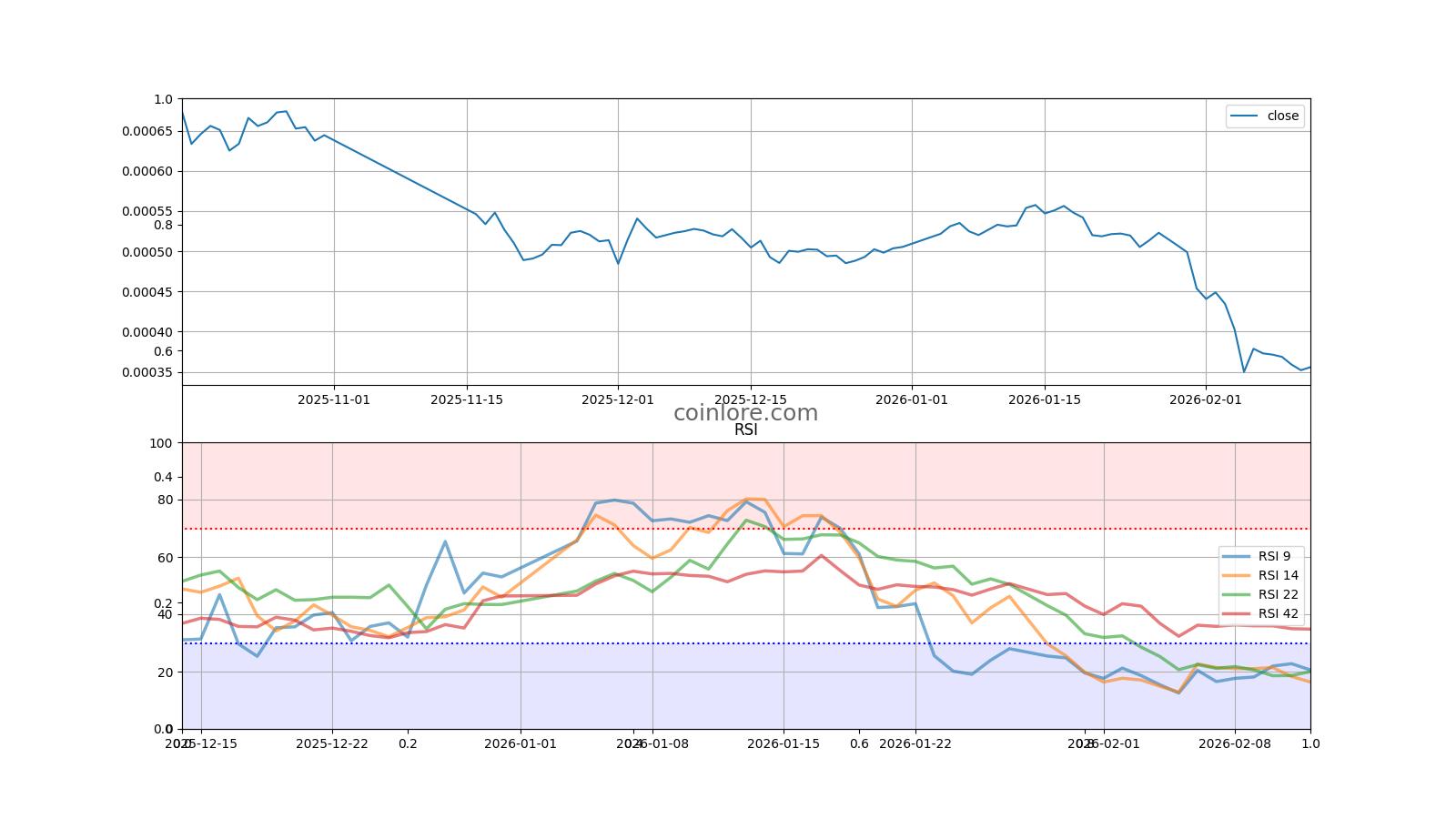 Jonny Five RSI indicator