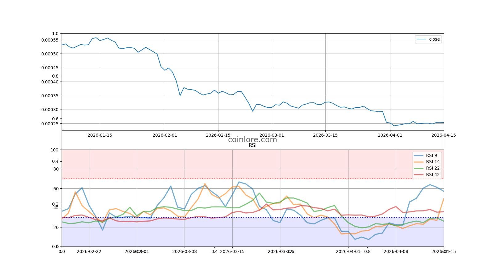 Jonny Five RSI indicator