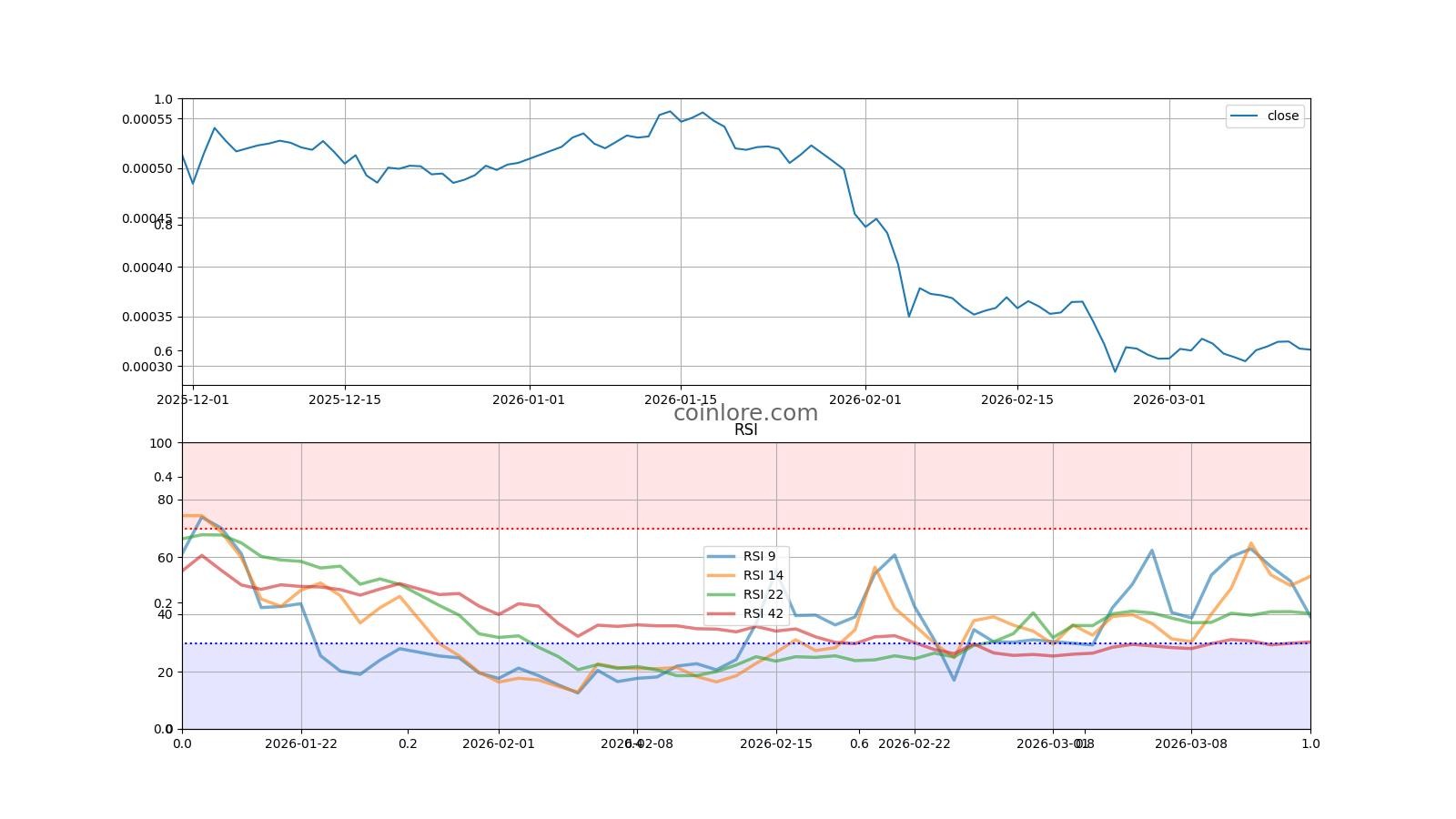 Jonny Five RSI indicator