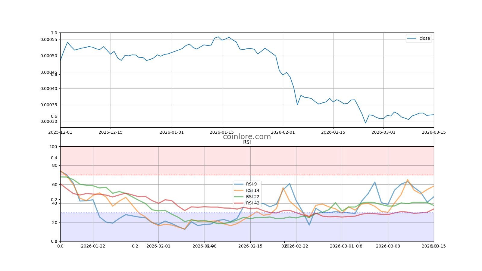 Jonny Five RSI indicator