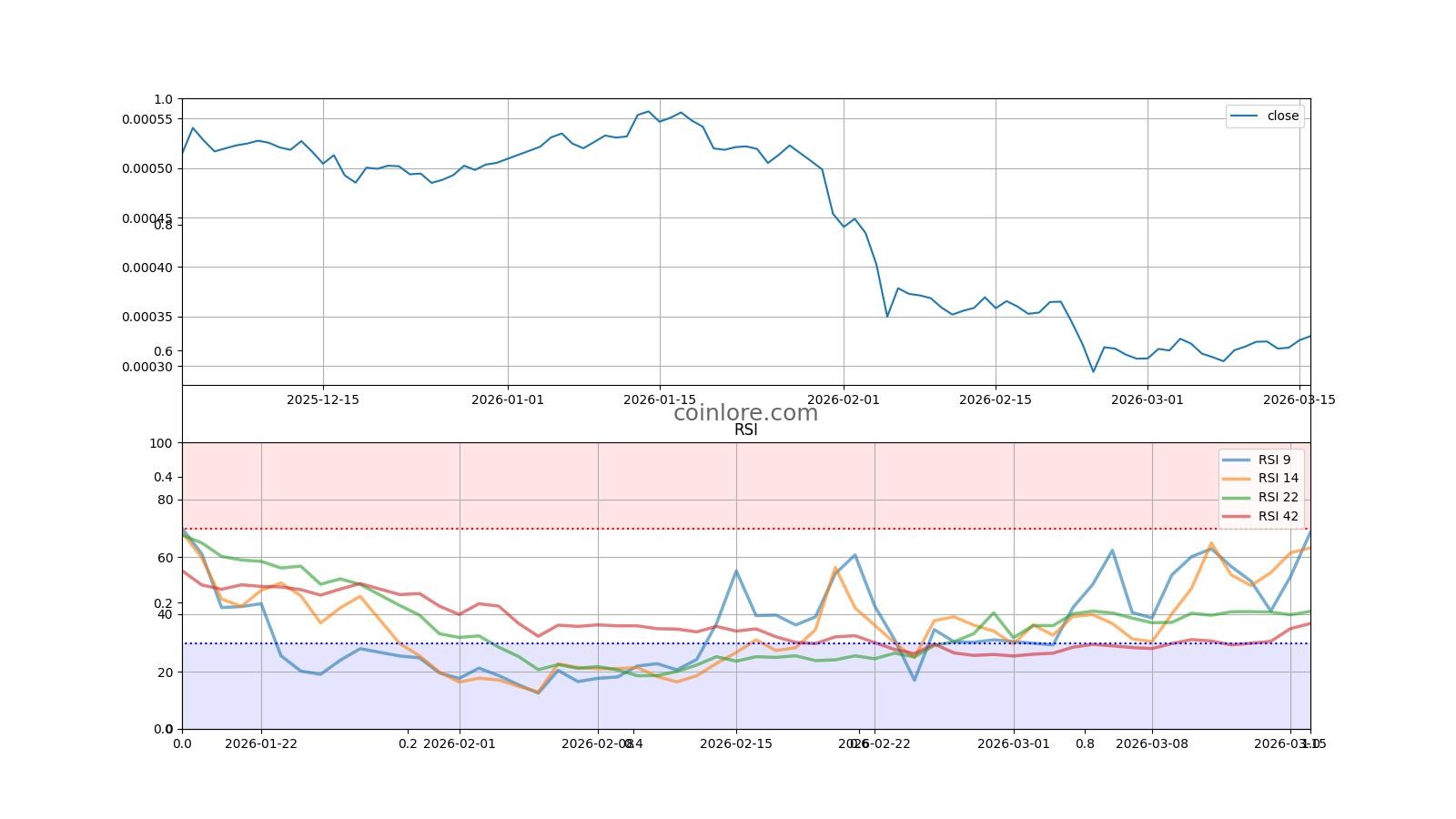 Jonny Five RSI indicator
