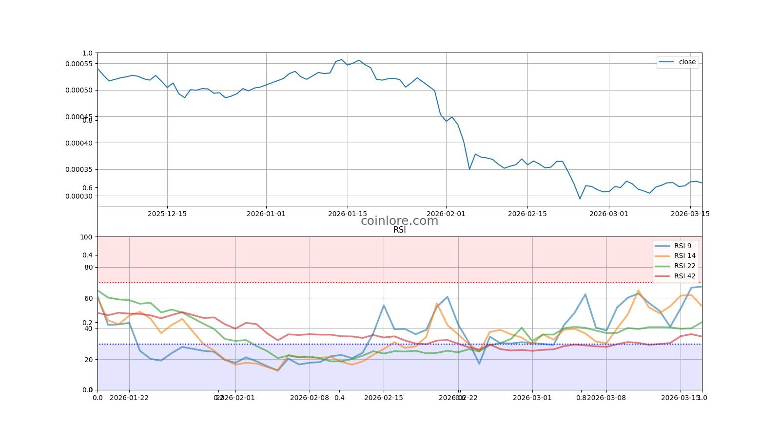 Jonny Five RSI indicator
