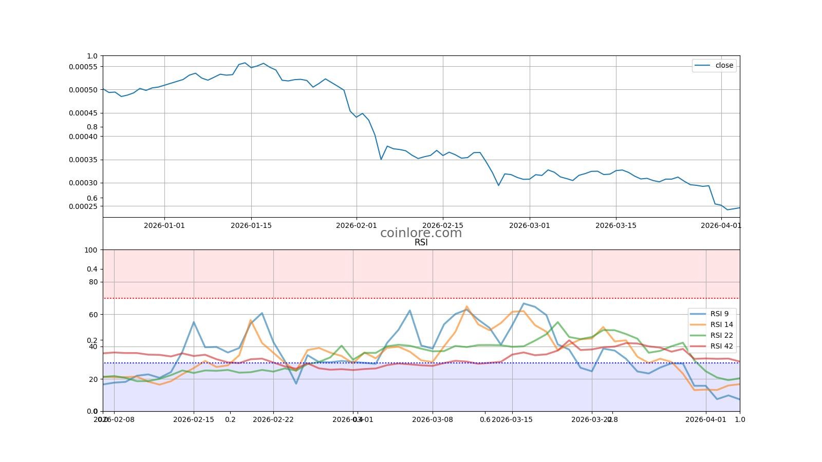 Jonny Five RSI indicator