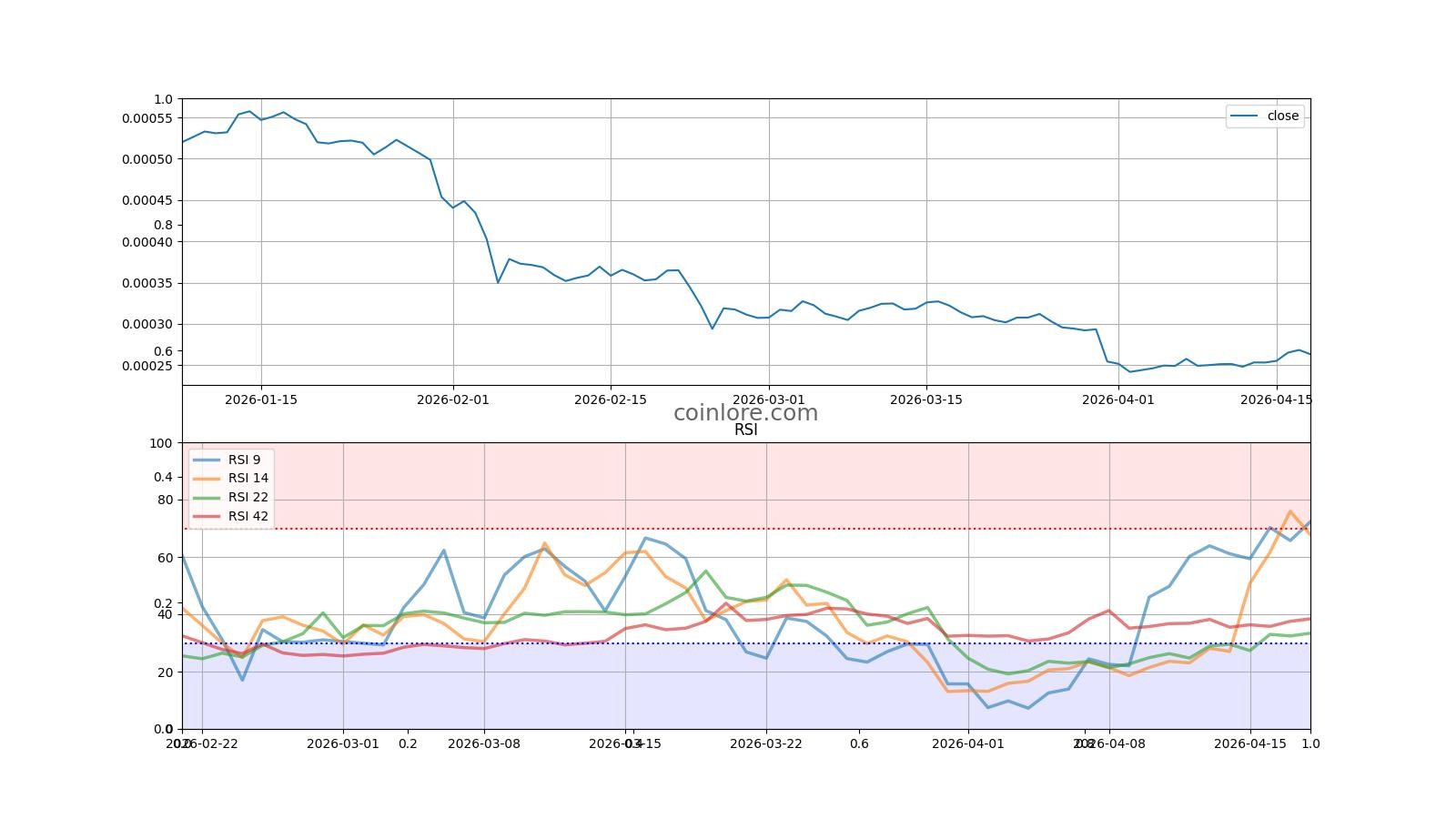 Jonny Five RSI indicator
