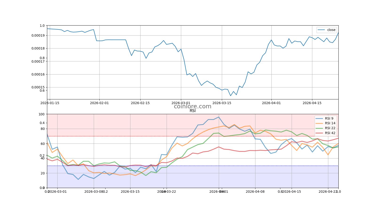 Joseon Mun RSI indicator