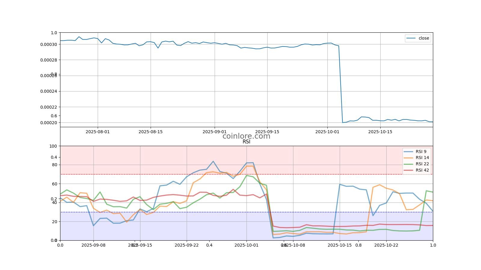 Joseon Mun RSI indicator