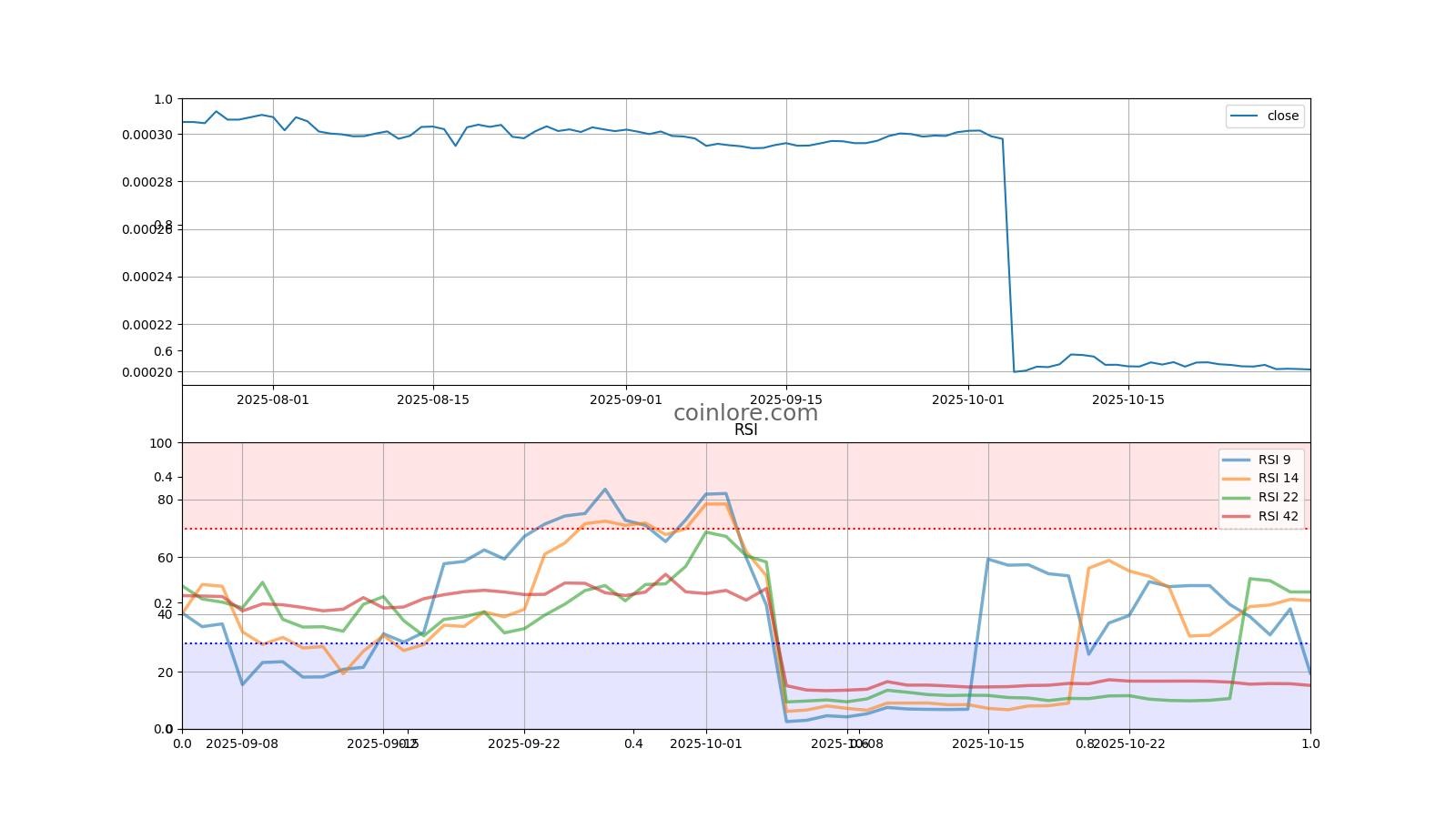 Joseon Mun RSI indicator