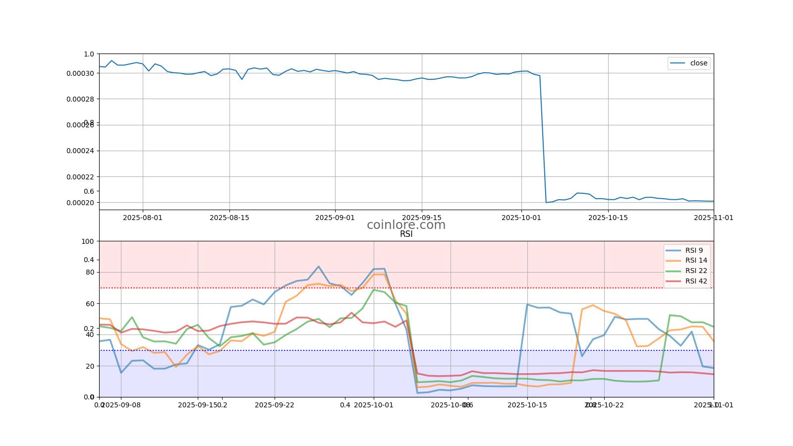 Joseon Mun RSI indicator