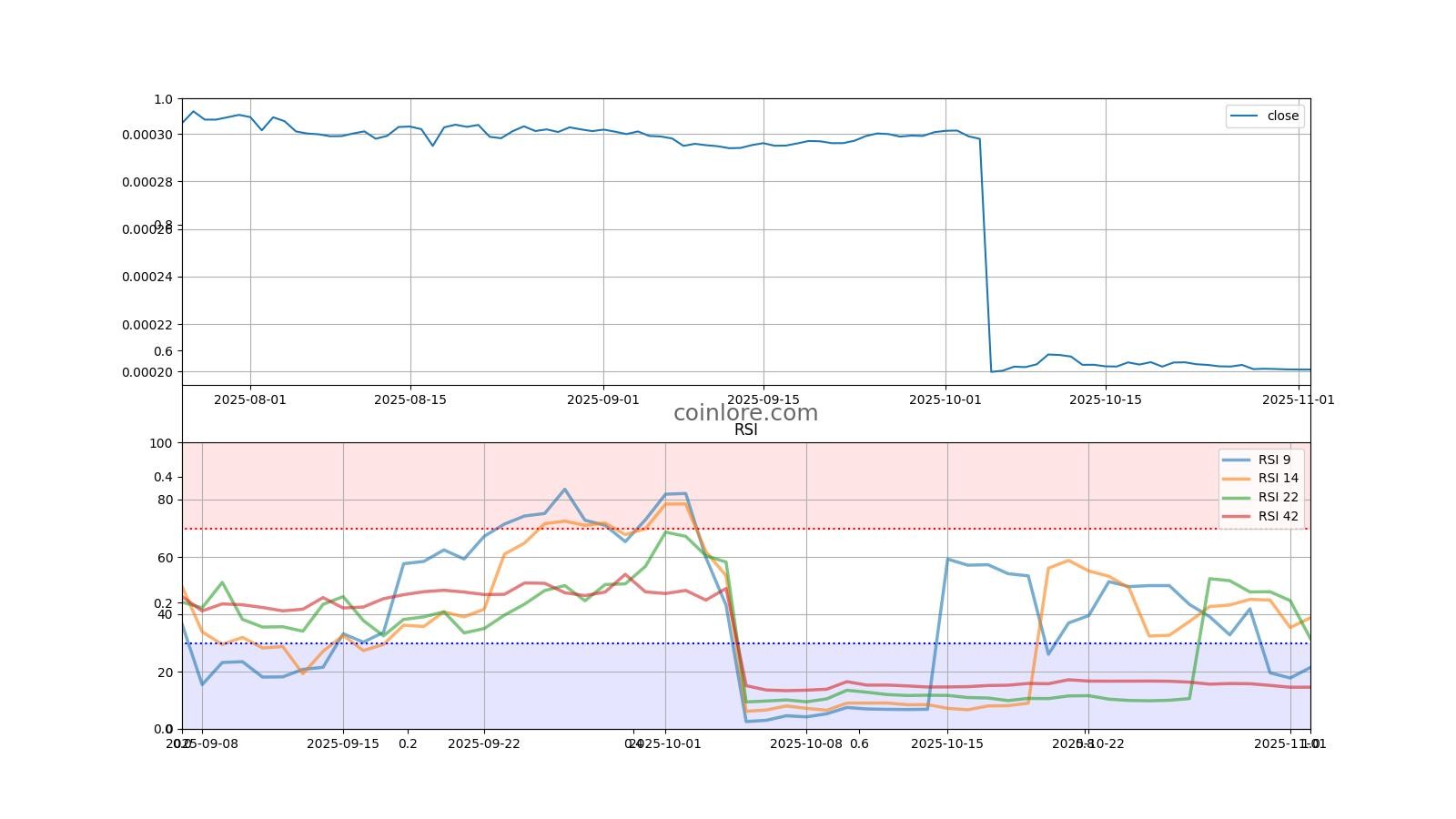 Joseon Mun RSI indicator