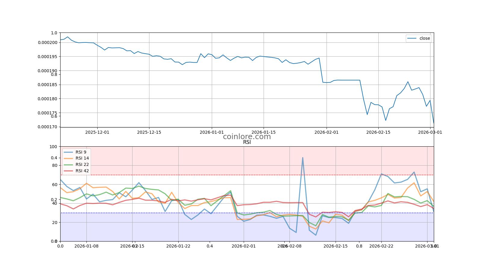 Joseon Mun RSI indicator