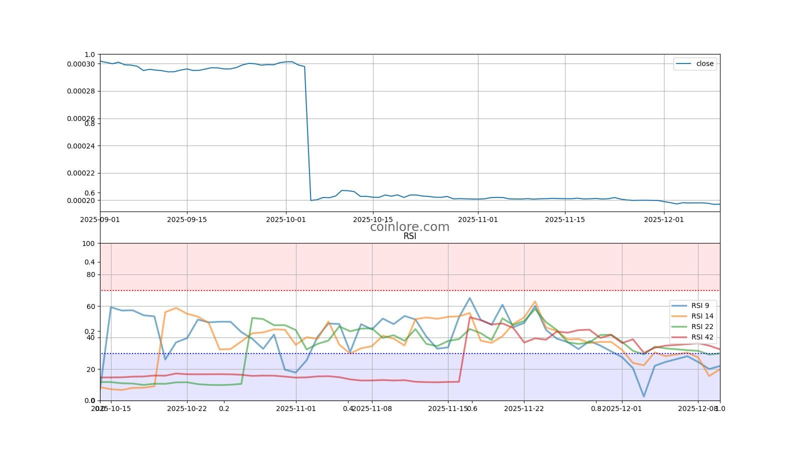 Joseon Mun RSI indicator