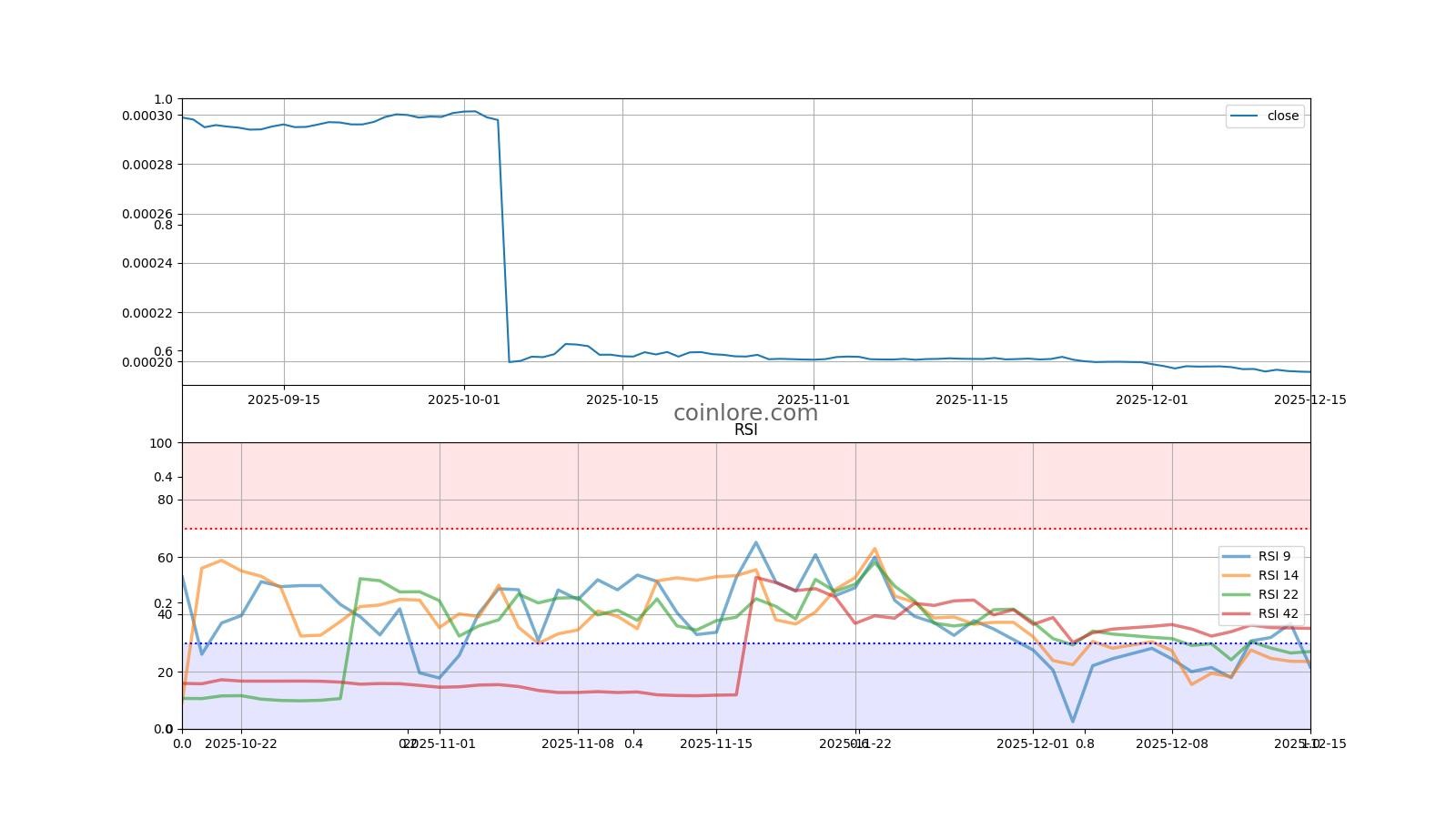 Joseon Mun RSI indicator