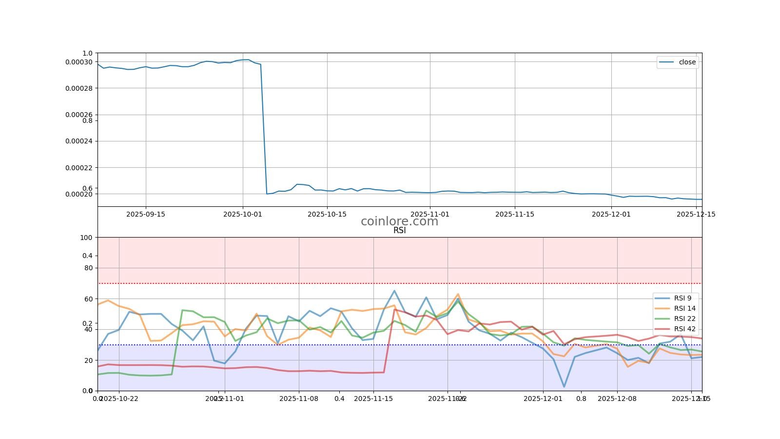 Joseon Mun RSI indicator