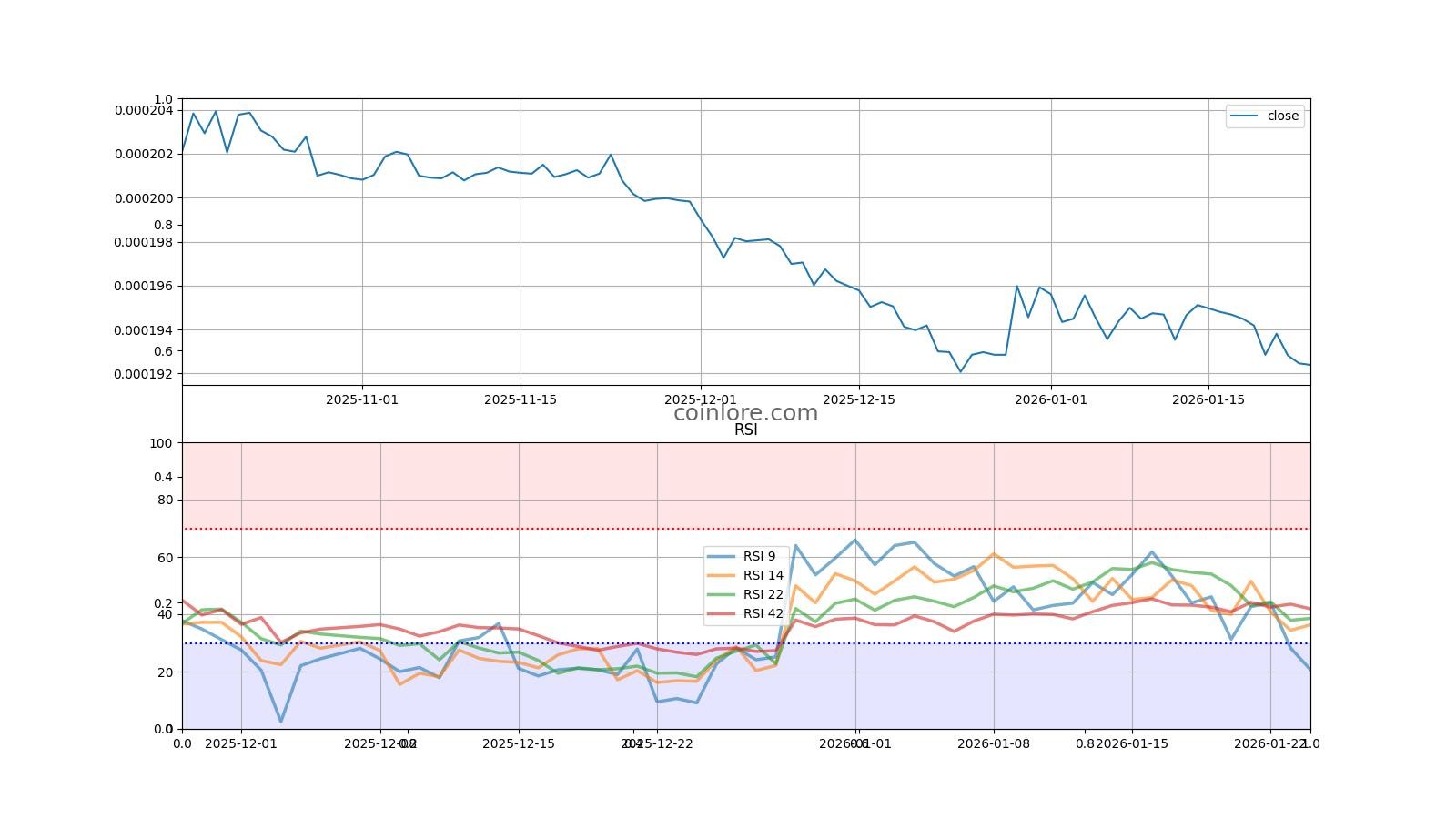 Joseon Mun RSI indicator