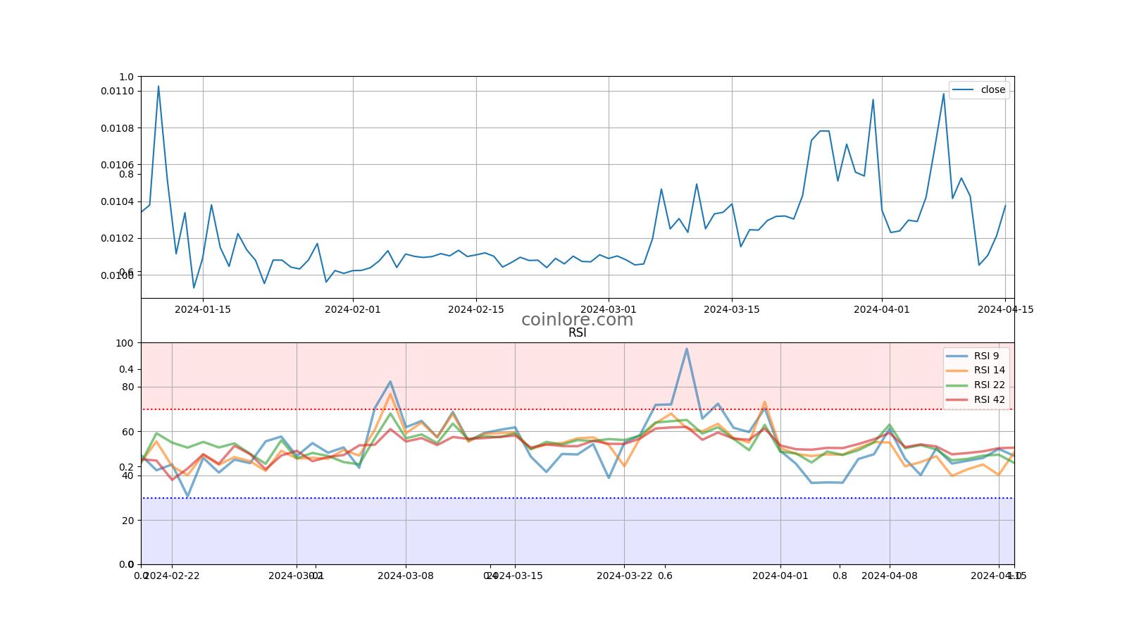 Joseon Mun RSI indicator