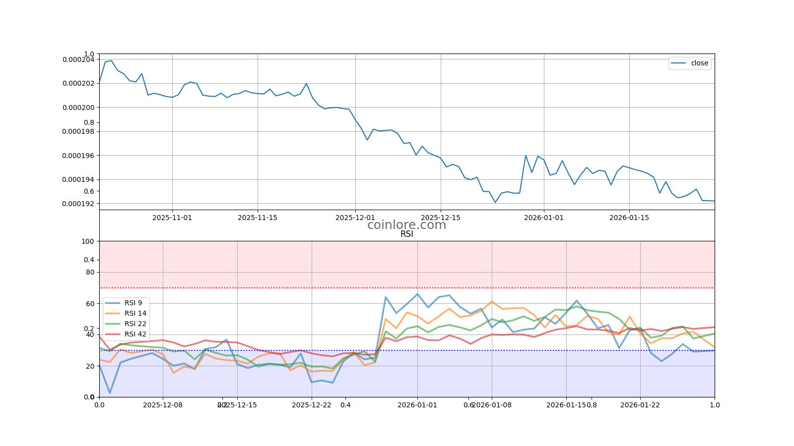 Joseon Mun RSI indicator