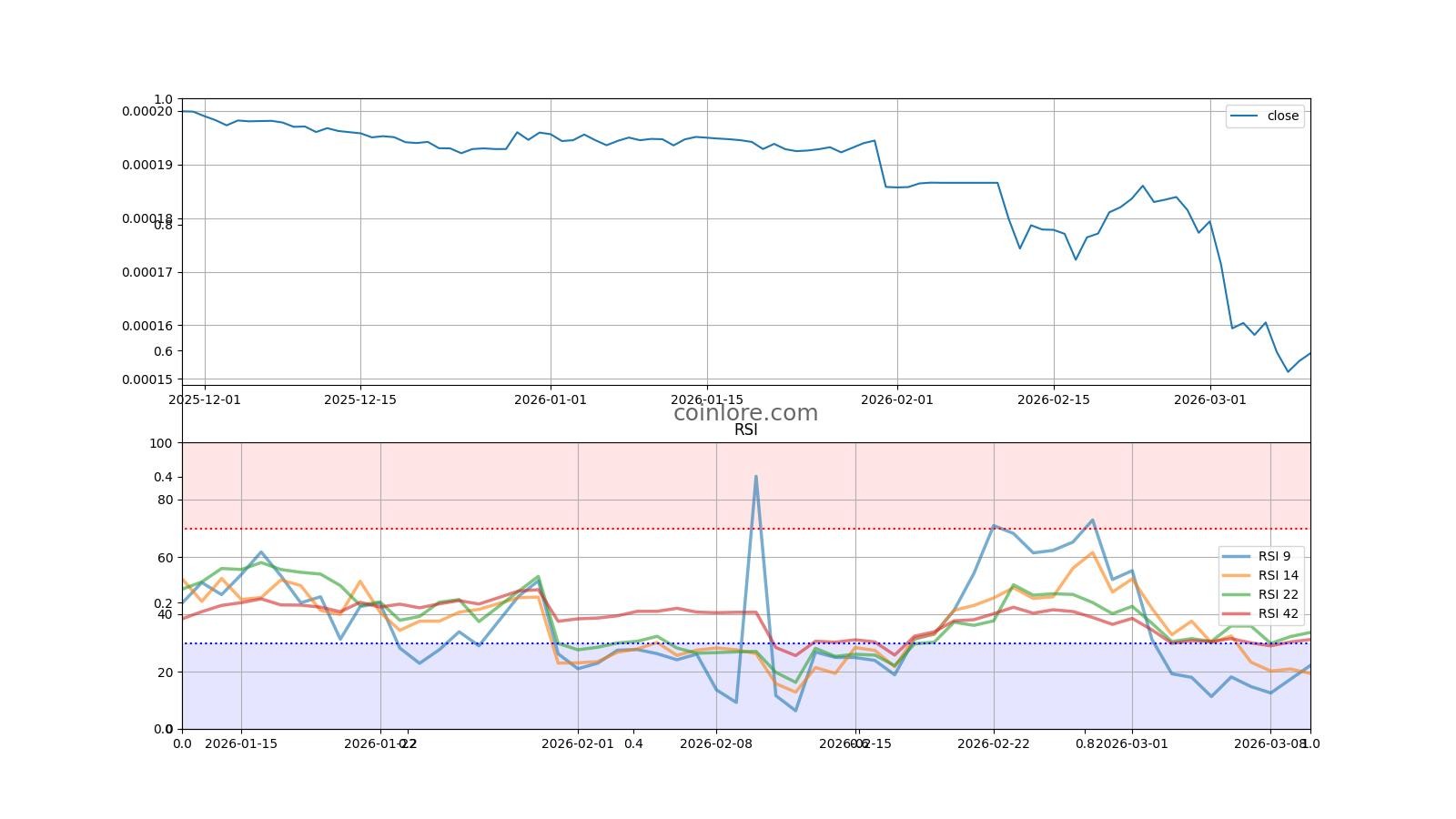 Joseon Mun RSI indicator