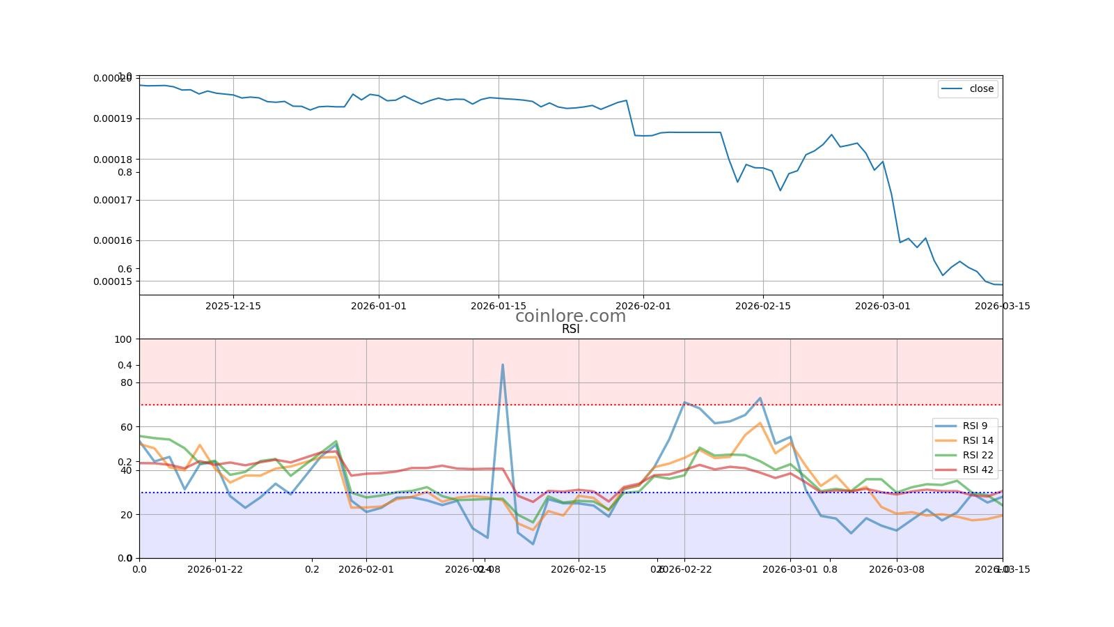 Joseon Mun RSI indicator
