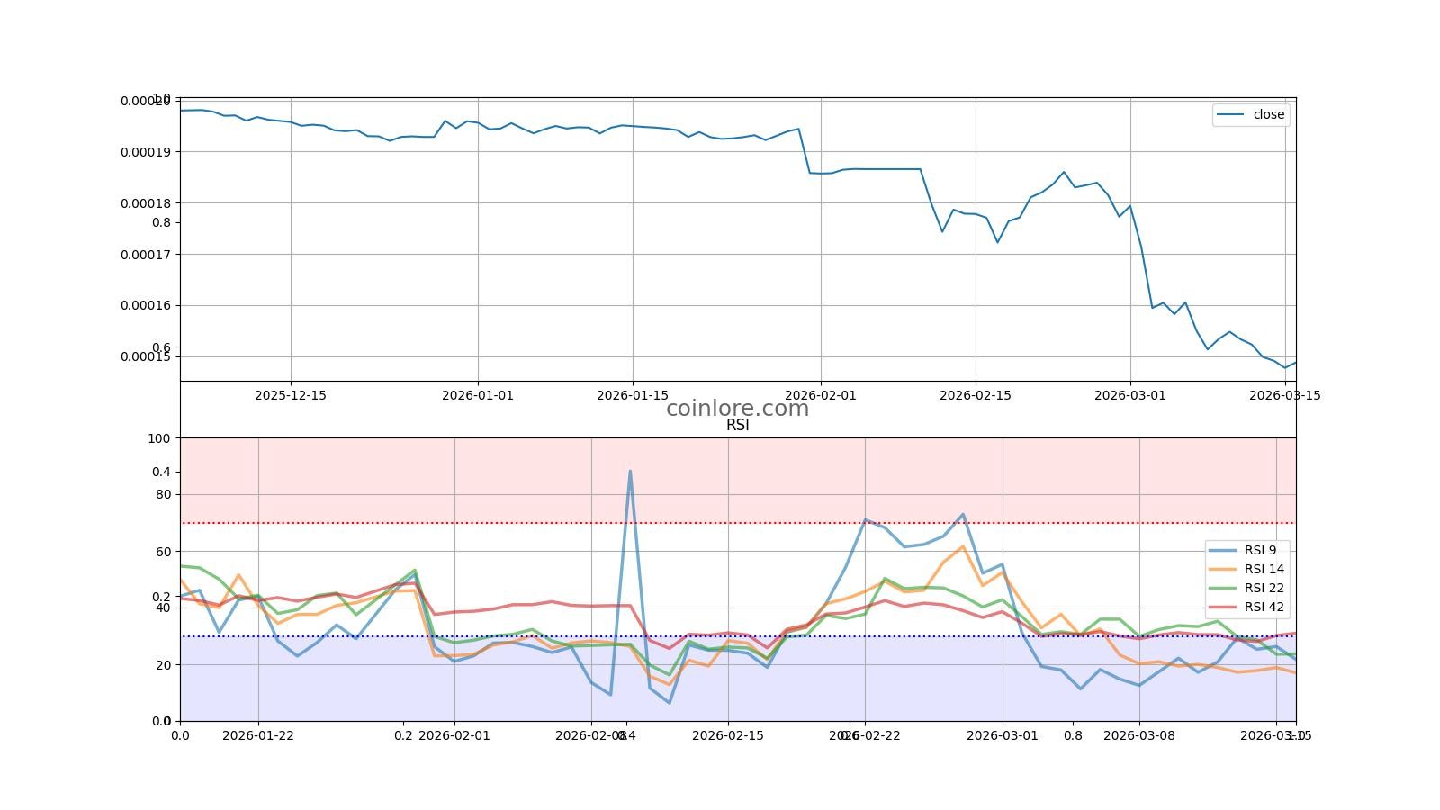 Joseon Mun RSI indicator